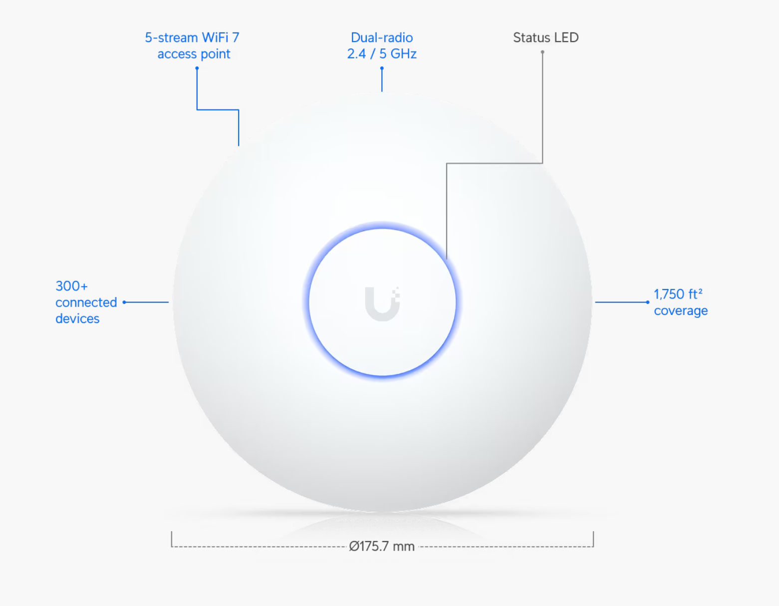 Ubiquiti Access-Point UniFi U7-LR 802.11be WiFi 7 (ohne PoE- - CCL ...